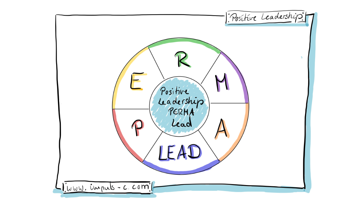 PERMA Lead: Der Weg zu positiver Führung - Impuls C